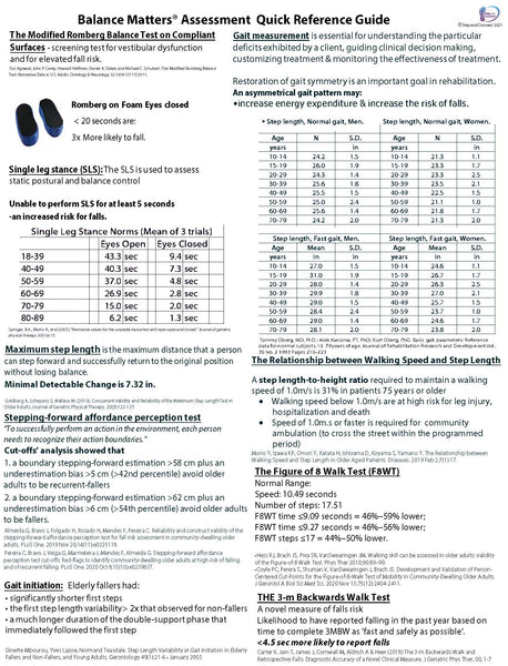 Balance Matters® Assessment Norms and Treatment Quick Reference Guide ...