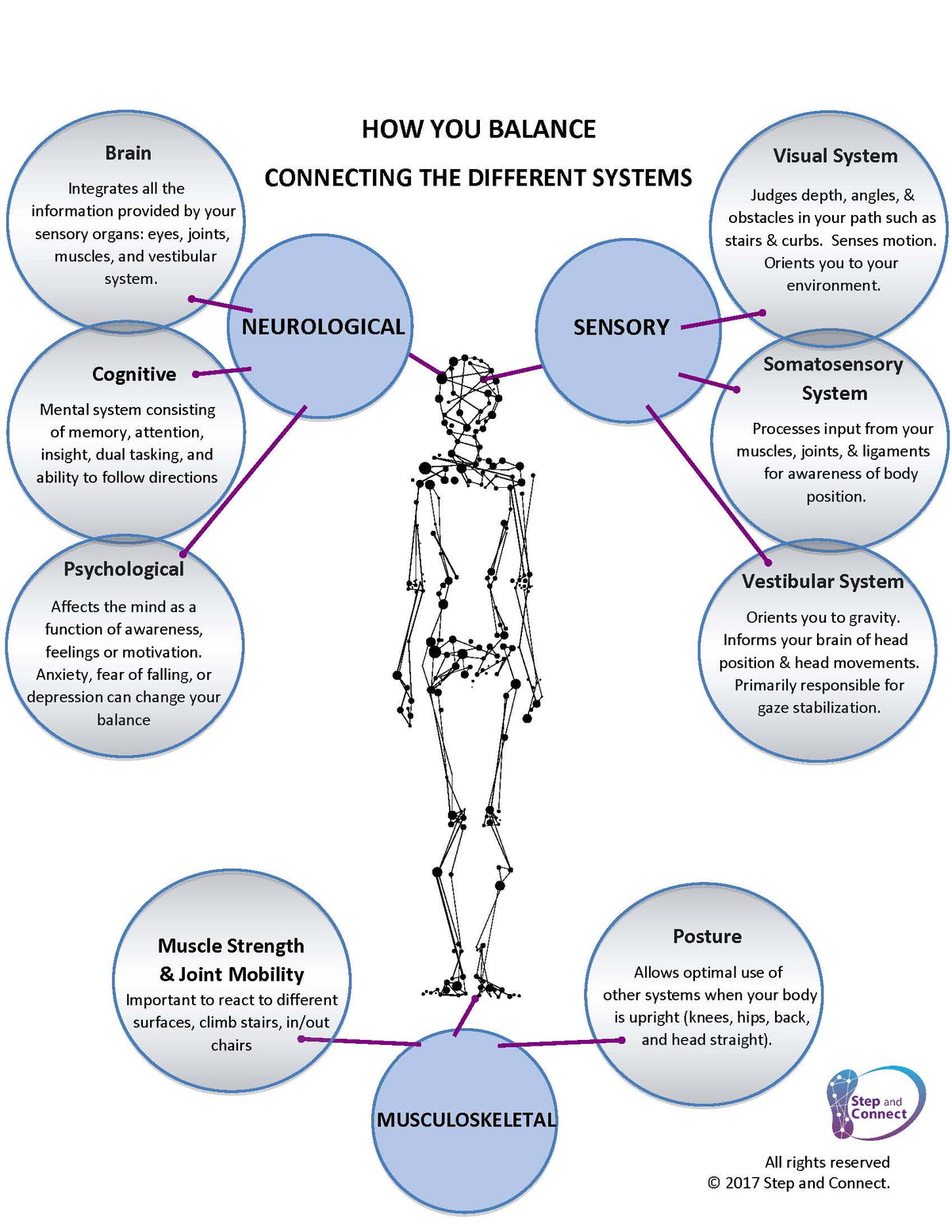 How You Balance Handout – Step and Connect